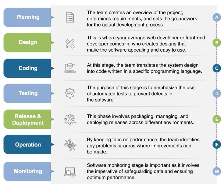 From Concept to Completion: Understanding the Software Development Life Cycle | by SKYLYT IT ...