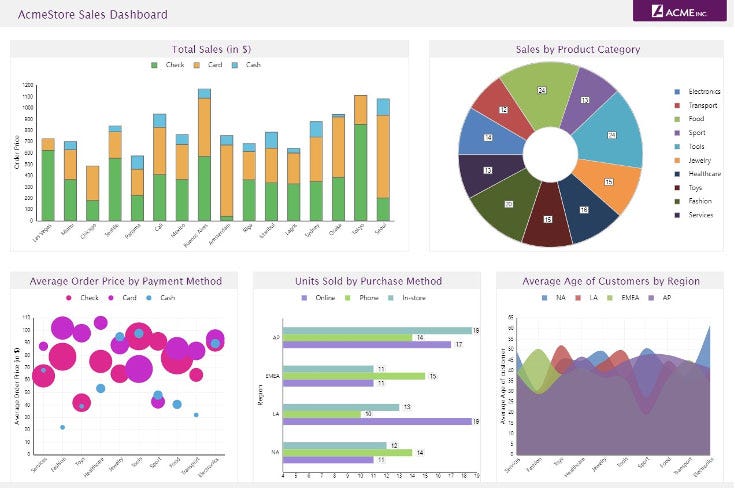 5 Tips for Choosing the Best .NET Core Reporting Software | by MESCIUS ...
