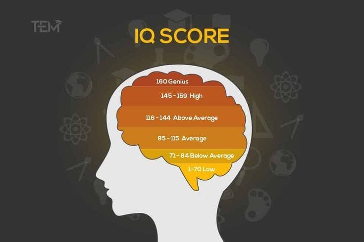 What is the lowest IQ considered a genius? - Banerjeetanmoy - Medium