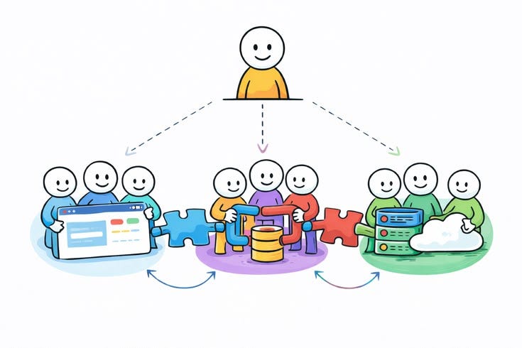 How to Organize Multiple Scrum Teams When Your Product Has Front-End ...