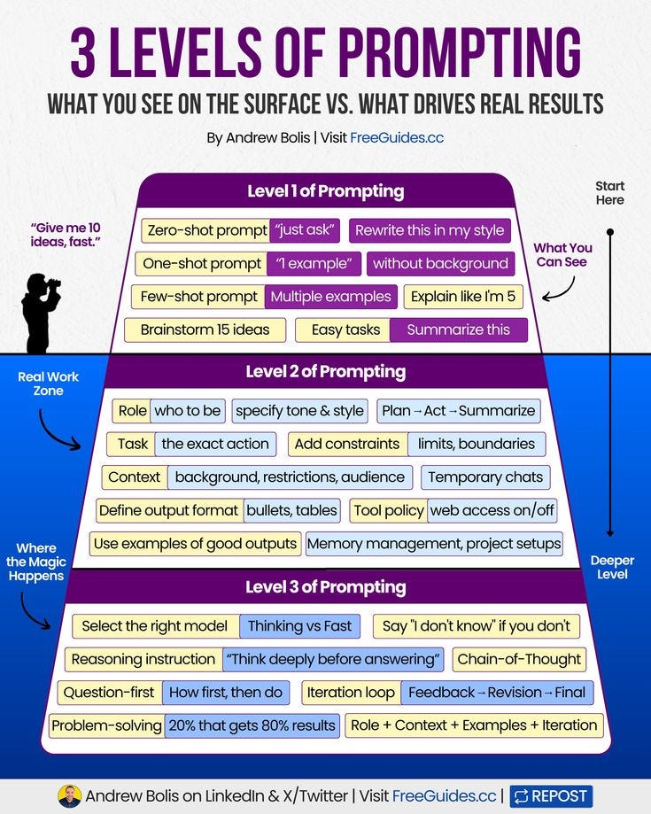Bedah 3 Level “Prompting” yang Menentukan Hasil | by C.N. Husnul Izzati ...