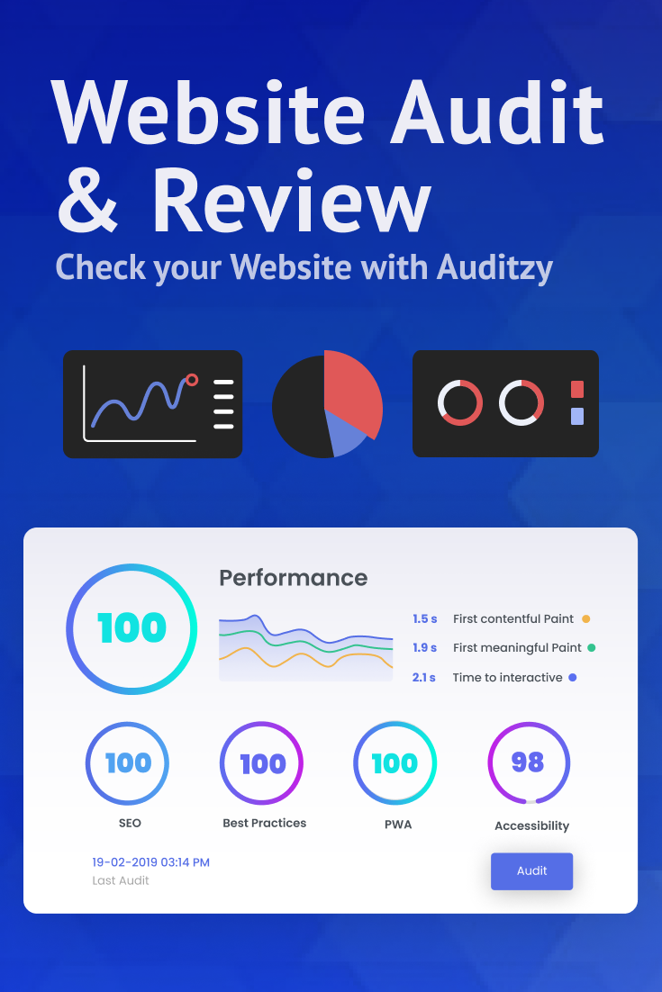 Understanding First Contentful Paint | by Auditzy | Medium