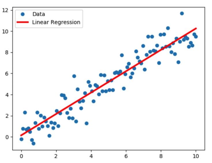 Top 5 Linear Regression Assumptions Every Interviewer Expects You to ...