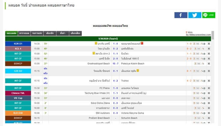 7m livescore ดูกีฬาติดขอบหน้าจอฟรี สดส่งตรงจากสนาม - Mondayworkwithb - Medium