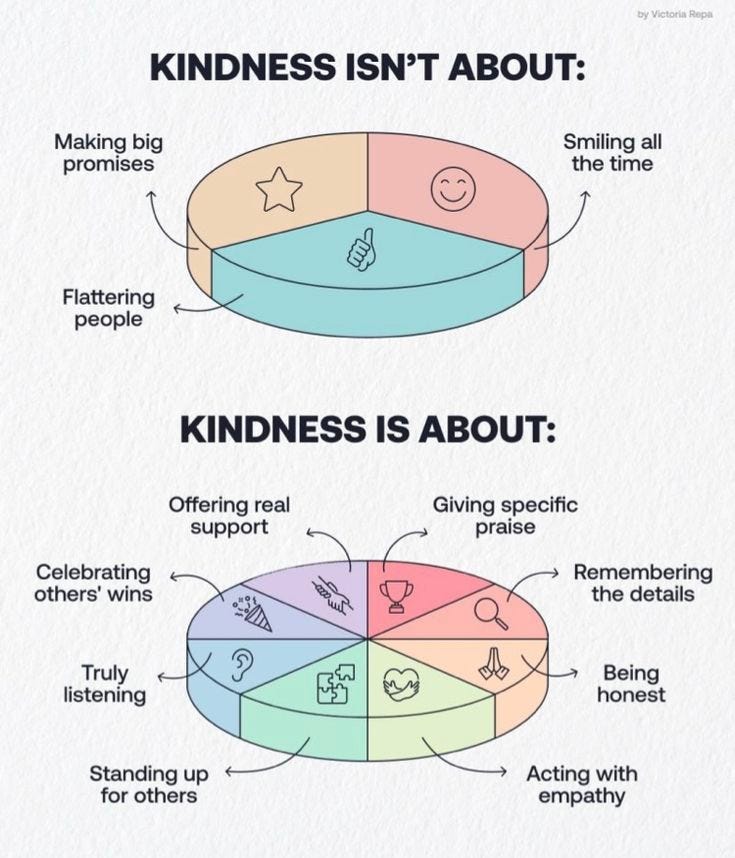 My 5 Acts of Kindness Journey. “Sometimes,’ said Pooh, _‘the smallest ...