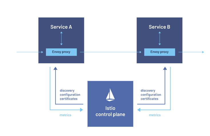 What we need to care about Azure DevOps | by Kidd Ip | Medium