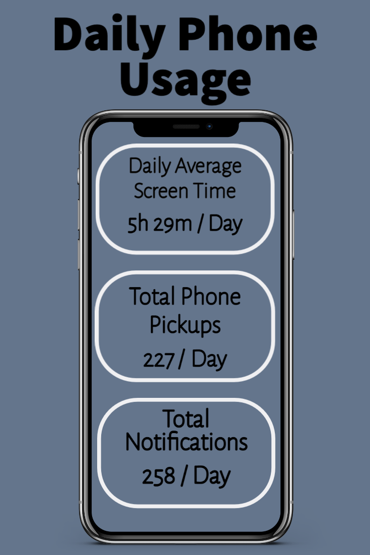 Weekly Phone Habits of a College Student | by Madison Porter | Medium