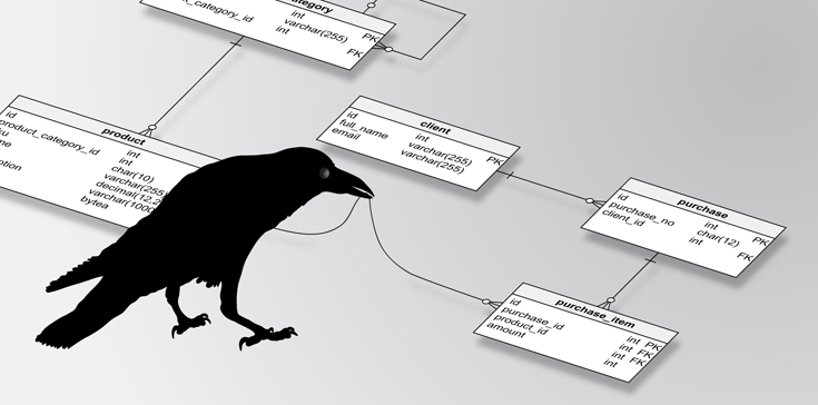 Using Crow’s Foot Notation in an ERD | by Marci Fey | Medium