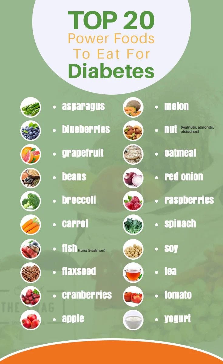 Nine Fruits to Embrace and Eight to Limit for Diabetics | by Sadia ...