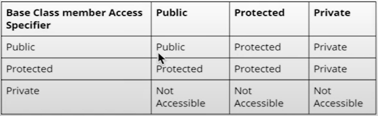 Day-5 of OOPs in C++. We are continuing with new concepts of… | by ...