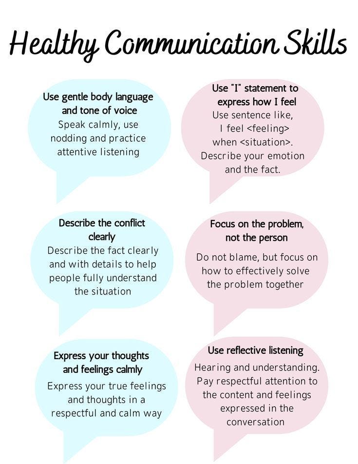 How to improve communication in public speaking & Group Communication ...