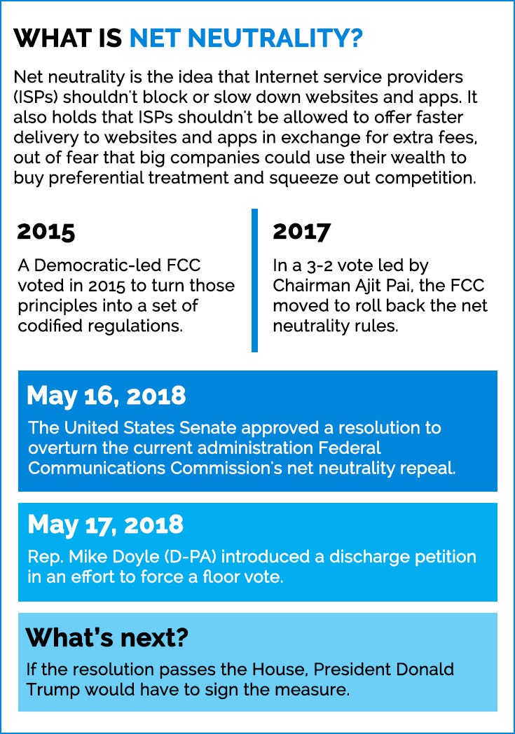 What’s next for Net Neutrality?. On May 16th, the United States Senate ...