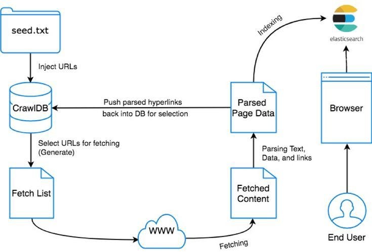 Hacking the System Design: How Search Engines Understand and Deliver ...
