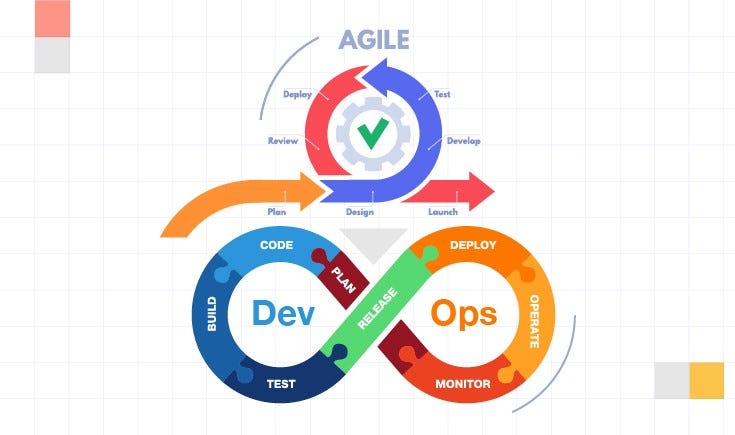 Blueprint Buzzzz — Agile & DevOps | by Lisha | Aug, 2024 | Medium