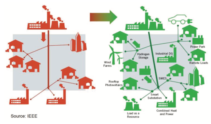 How Decentralized Energy Systems Can Transform Washington, D.C. | by ...