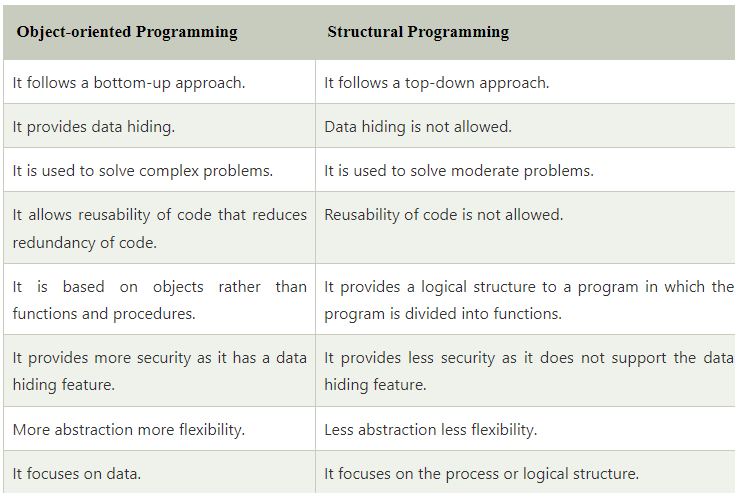 Complete Python Oops Tutorial Part 1 Practical By Deepak Singh