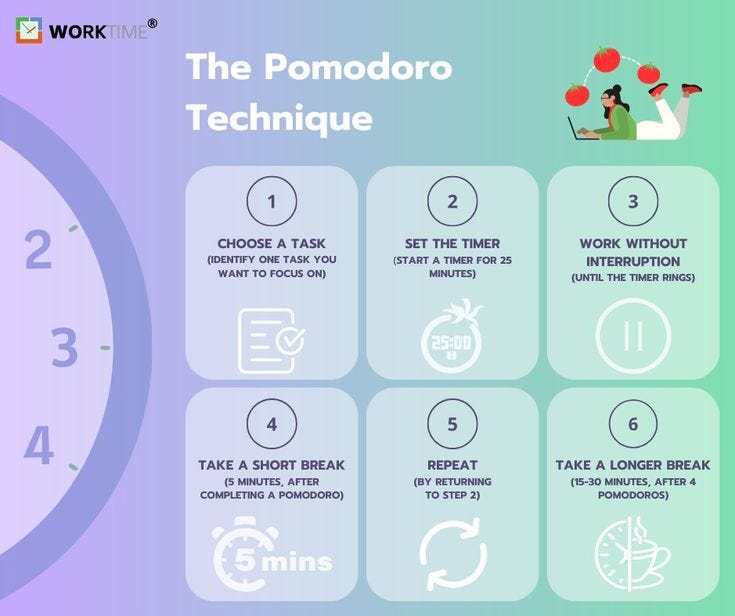 Unlock Peak Productivity with the Pomodoro Technique: Optimize Your ...