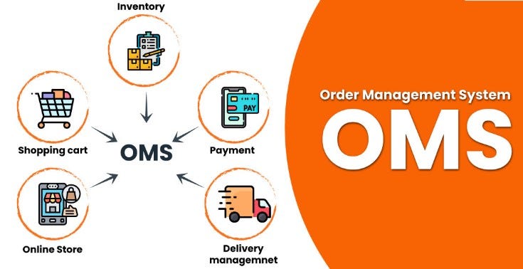 Your Best Order Management Systems (OMS) | by MM IT SOFT LTD | Jan ...