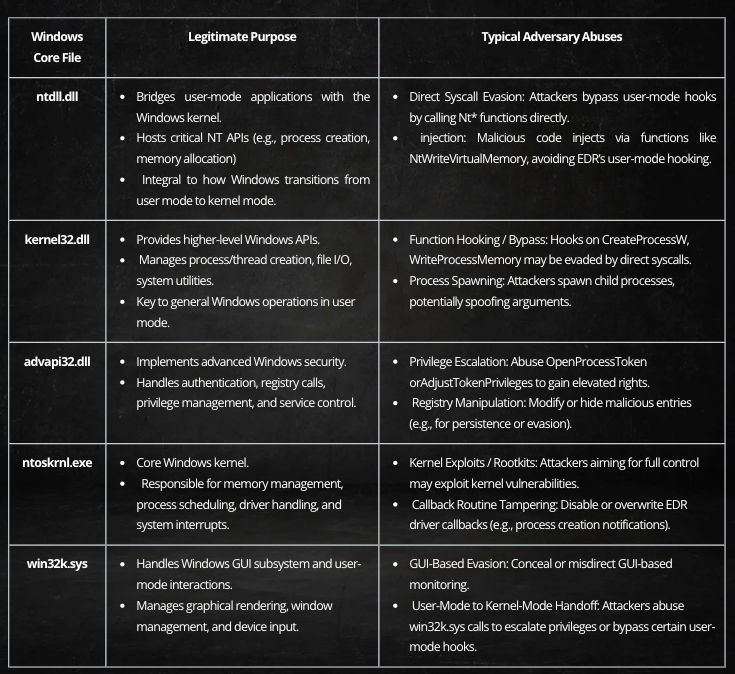 Evading Endpoint Detection and Response EDR - Cybersecurity News Everyday Evading Endpoint Detection and Response EDR - Cybersecurity News Everyday