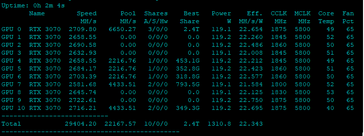 TON Mining Efficiency. With new lolMiner 1.42, it has been… | by J | Medium