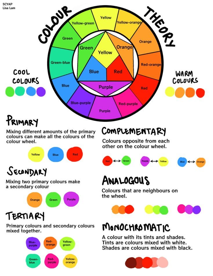 what is color theory and how it works ? | by Ainee Writer | Medium
