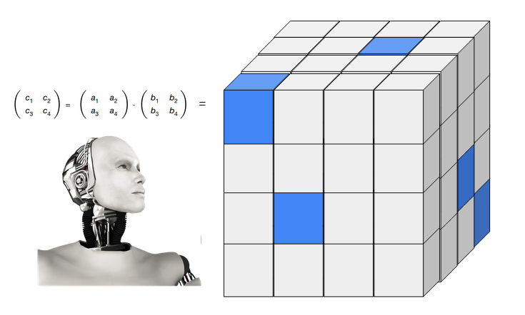 AlphaTensor —AI discovering faster mathematical algorithms | by Hengbin Fang | Medium