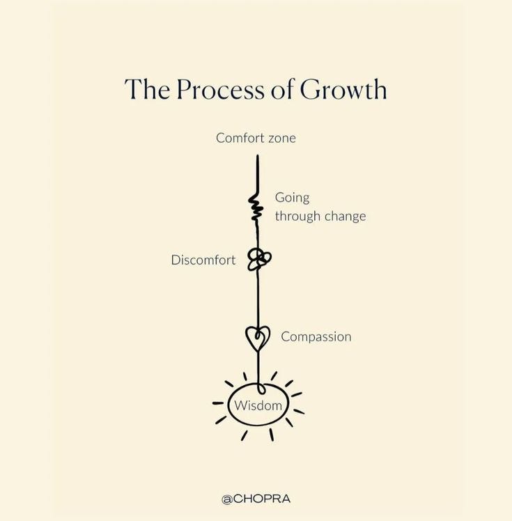 The Growth only you know. Yesterday, I went for a business… | by ...