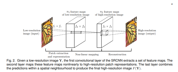 [SuperResolution] SRCNN 3mins Overview - Johnny Chang - Medium