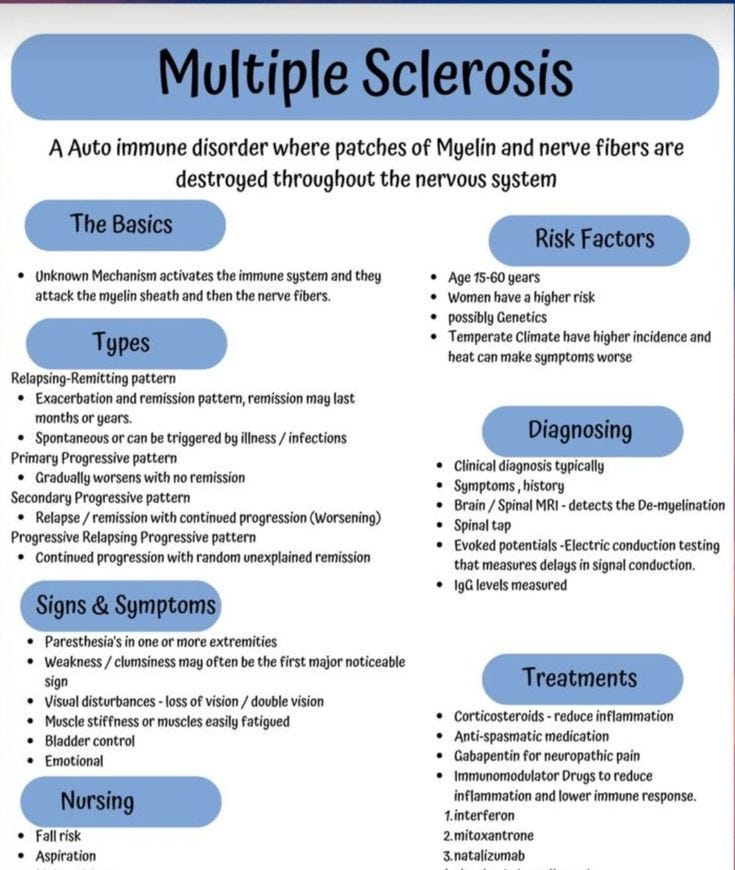 Understanding Multiple Sclerosis: | by Shaheen | Medium