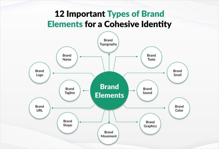How to build everlasting Brand Identity | by Pratik Kalam | Oct, 2024 ...