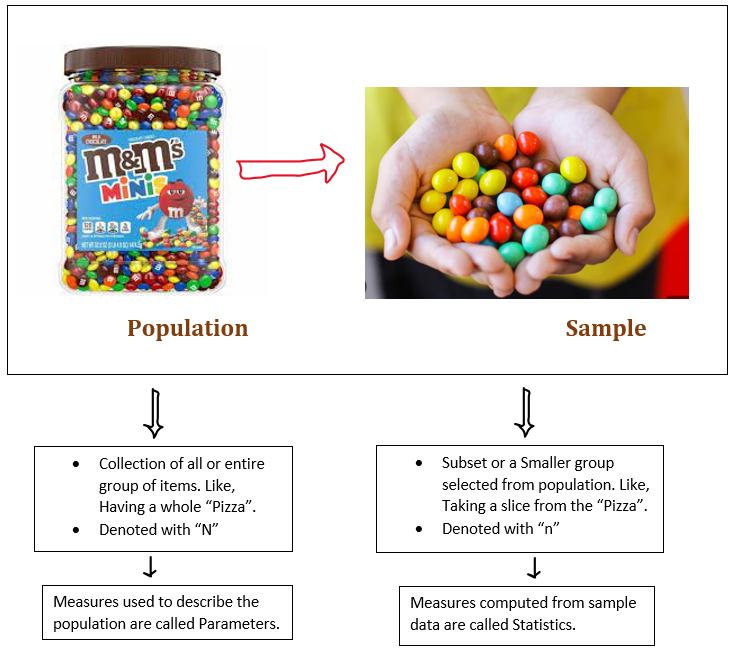 The Two Main Terms You Must Know Before Dealing with “Data” as a Data ...