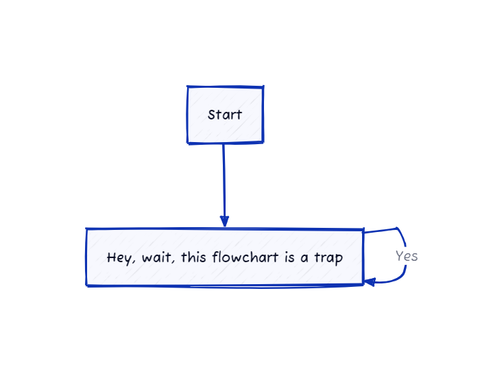 Create Adaptable and Insightful Flowcharts in Seconds. | by Quentin ...