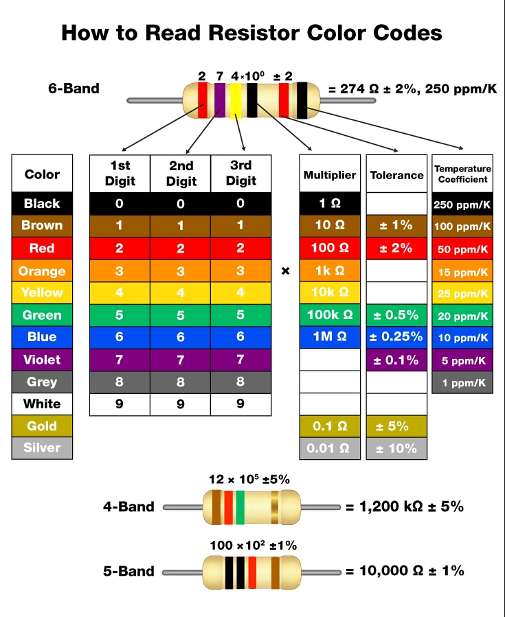[Project #2, Embedded System] ESP32 GPIO Guide : Digital Input-Output | by Michael Jeremi | Medium