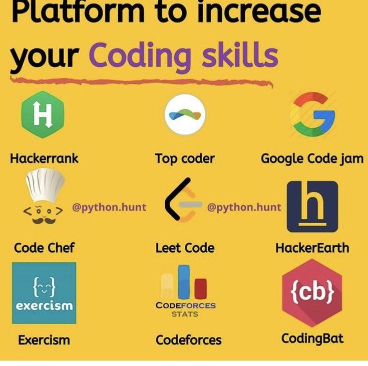 Various Coding Platforms to polish skills | by Aakansha Jumle | Jul ...