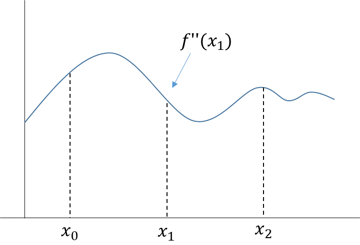 11 Cubic Spline Interpolation And Tridiagonal Matrix Algorithm Tdma By Ching Medium