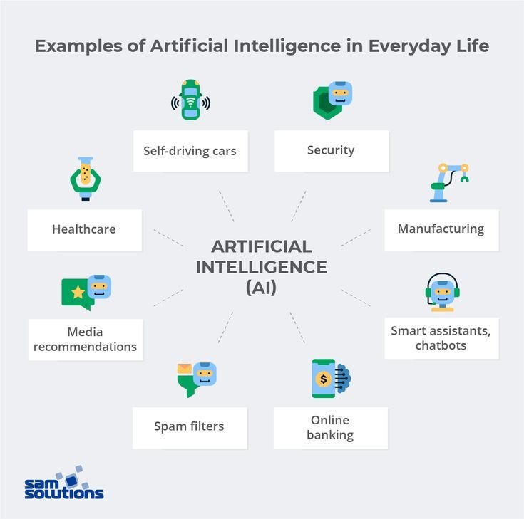 How to Make Your Life Easier with Artificial Intelligence | by Zarmeena Zari | Nov, 2024 | Medium