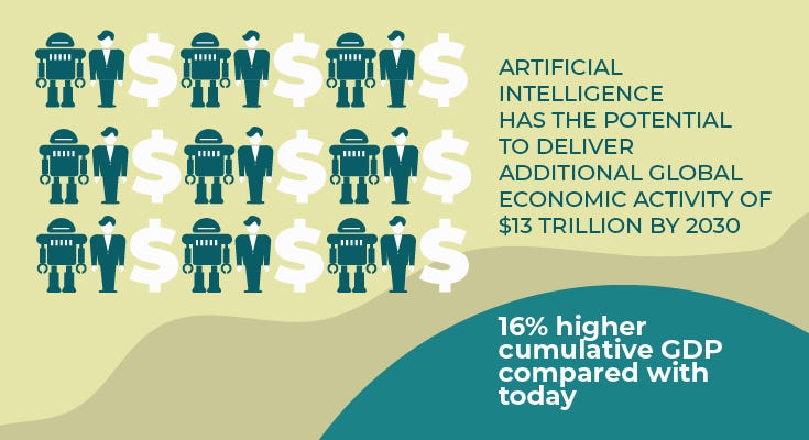Impact of AI on world economics. AI can deliver additional global… | by ...