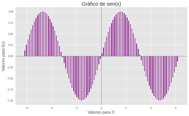Plotando Funções Matemáticas Com A Biblioteca Matplotlib Do Python By