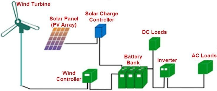 What is the primary purpose of a solar power plant? | by Brenda Rose ...