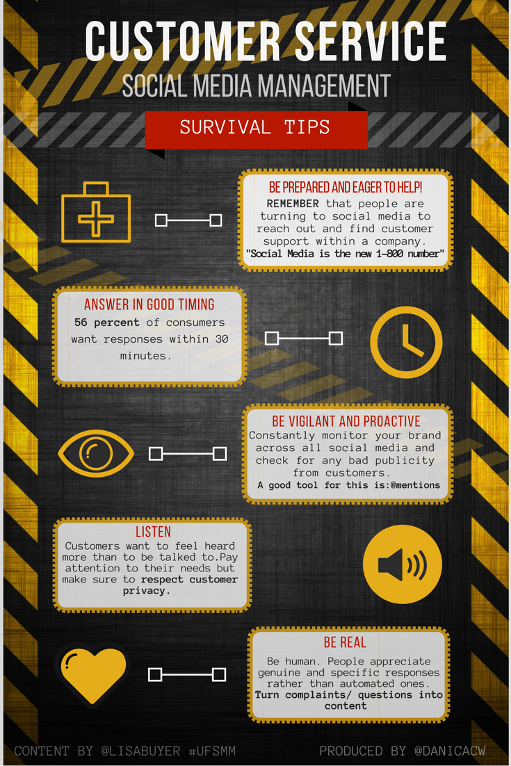Customer Service Social Media Management Survival Tips | by Danica ...