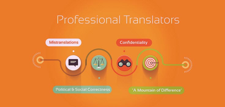 All About Being a Professional Translator…. | by Lingvopedia Language ...