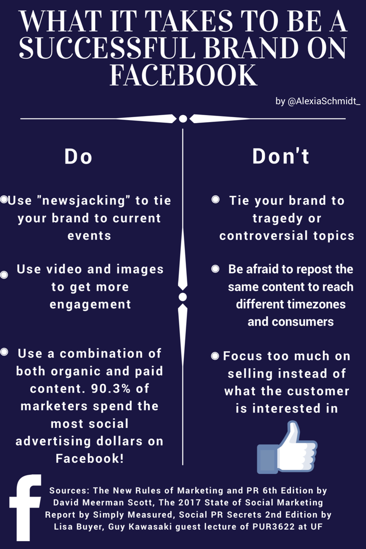 How to become a more effective brand on Facebook | by Alexia Schmidt ...