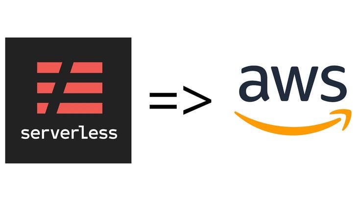 Serverless vs Monolith — Let’s Dive Deep | AWS Lambda | by Aaditya B | Jun, 2025 | Medium