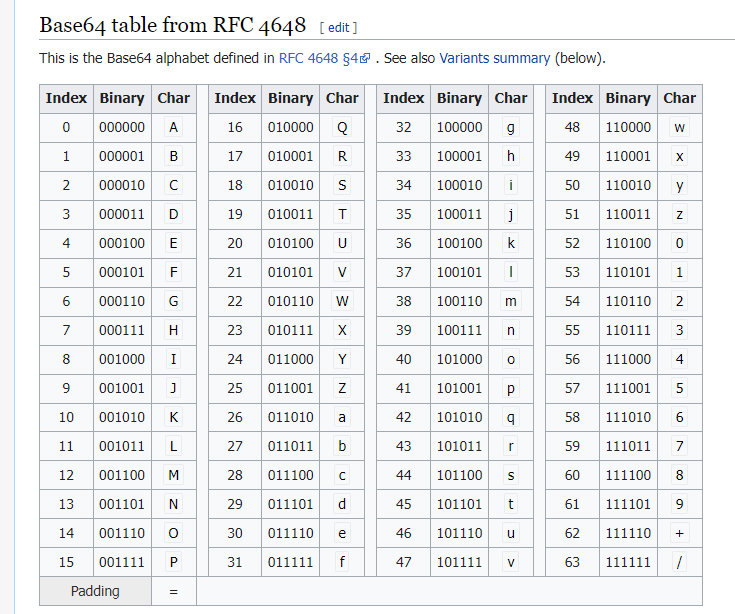 Delphi มาเข้ารหัสไฟล์ Blob ให้เป็น Base64 กันเถอะ - Piyanat Nimkhuntod - Medium