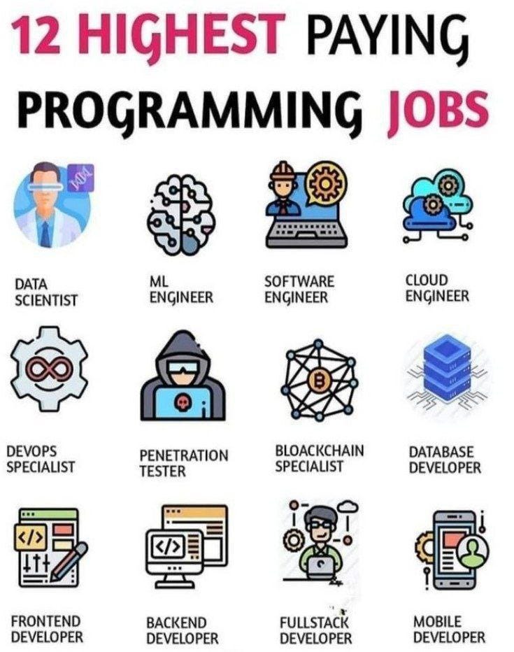 Coders Learning Heres The Complete List Of 100 Javascript Interview 7591