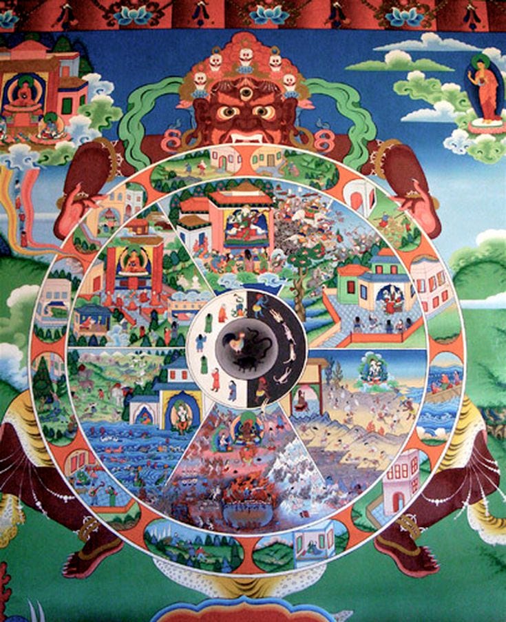 Wheel of Life:. Symbolic Representation and Explanation… | by Topgyal ...