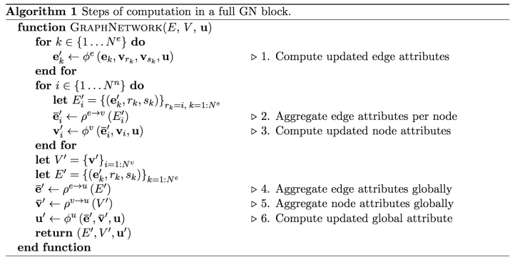 Use of Graph Networks in Machine Learning | by Stephen Ho | Medium