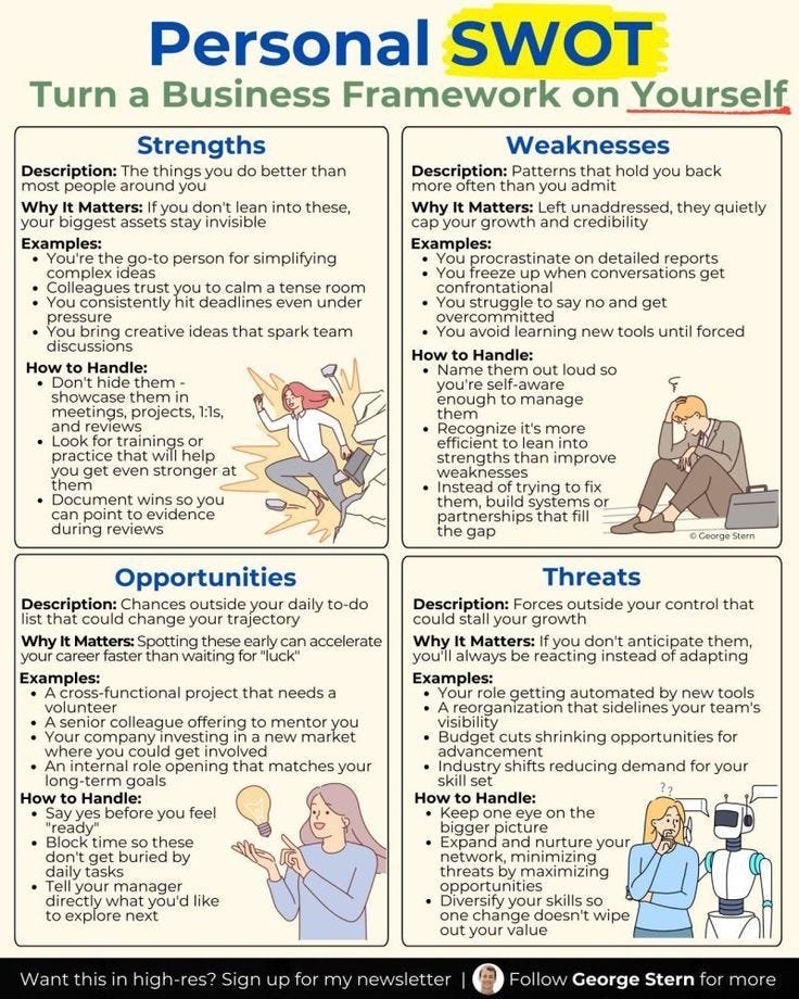 Understanding Your Personal SWOT Analysis | by C.N. Husnul Izzati | Jan ...