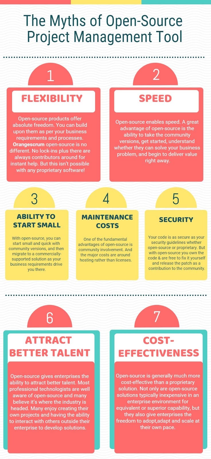 Top 10 Self Hosted Project Management Software for your Business in ...