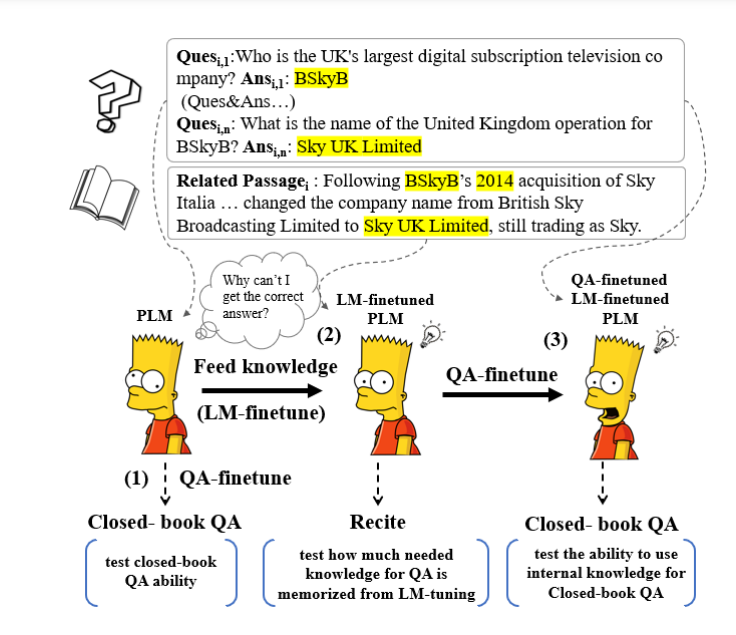Exploring Large Language Models -Part 3 | by Alex Punnen | Better ML ...